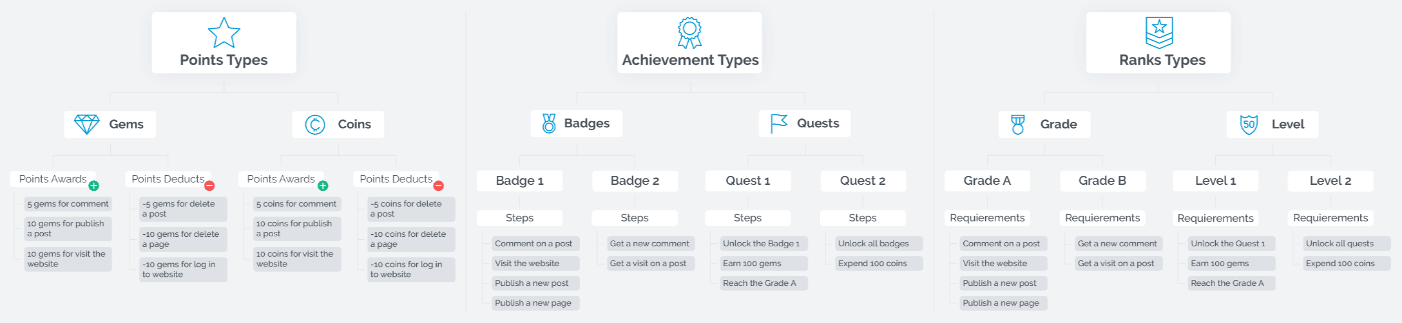 Design a Gamification Experience for your eLearnCommerce Platform ...