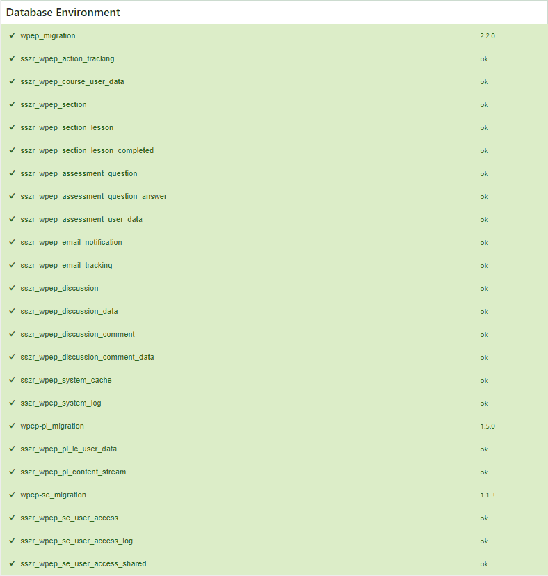 The eLearnCommerce System Status and Platform Health explained – eLearnCommerce Pro