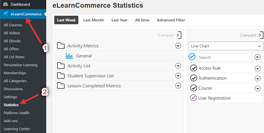 Detailed KPI & PLM Activity Statistics – eLearnCommerce Pro